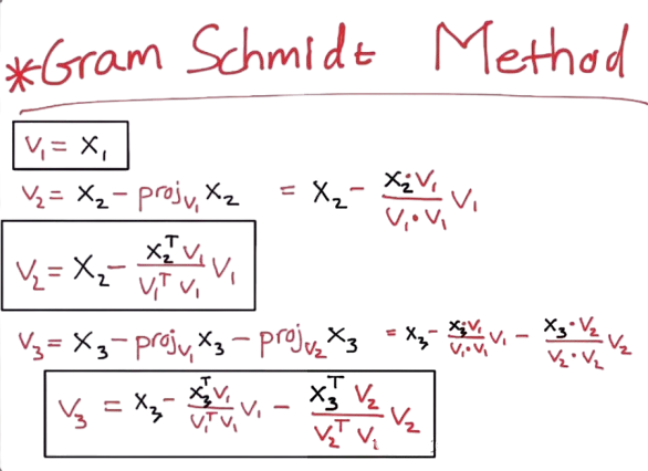Gram-Schmidt